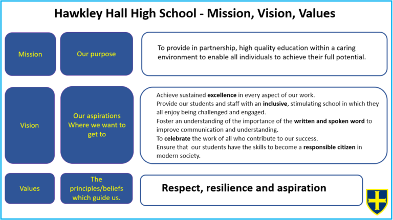 The vision, values and mission alongside the Hawkley Way are being ...